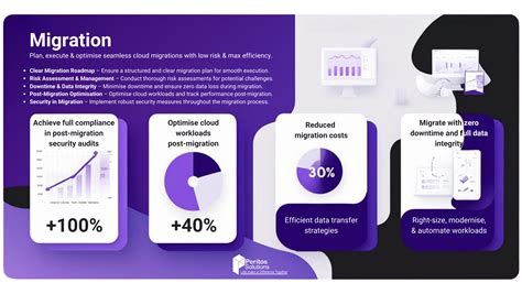 Migration Assessment