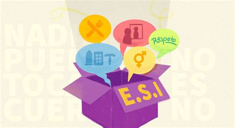 Educación Integral De La Sexualidad Mind Map
