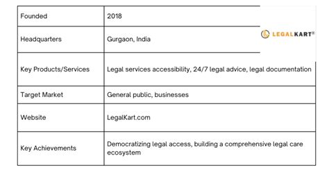 Top 10 Legaltech Startups In India
