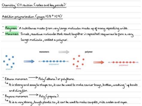 C11 Polymers Revision Notes Teaching Resources