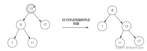【并发编程】concurrenthashmap源码分析 二 c concurrenthashmap 源码 csdn博客