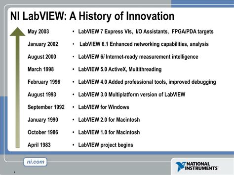 Ppt Labview Introduction Course Semester Powerpoint Presentation