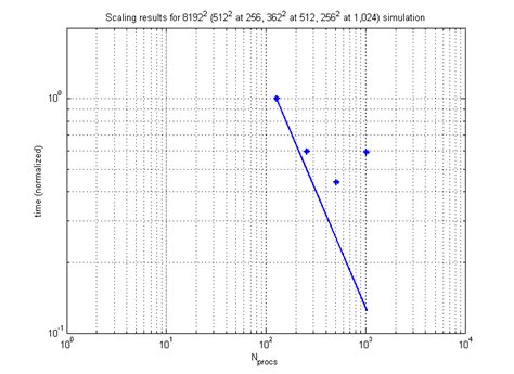 For Comparison Here S The Results From The Meeting Where I Talked About Fixed Grid Scaling