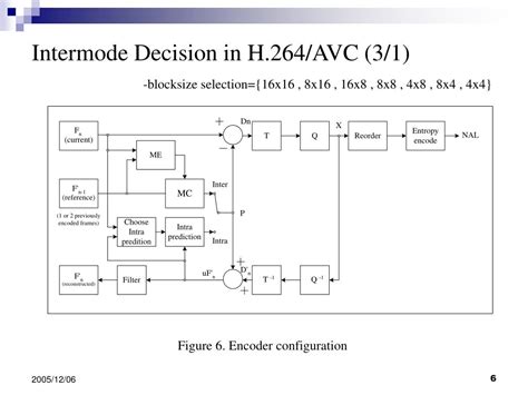 Ppt Fast Intermode Decision In H264avc Video Coding Powerpoint Presentation Id5197222