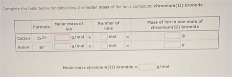 Solved Mplete The Table Below For Calculating The Molar Mass