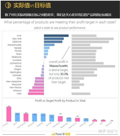 Tableau Top 15大详细级别表达式案例解读与复刻 知乎