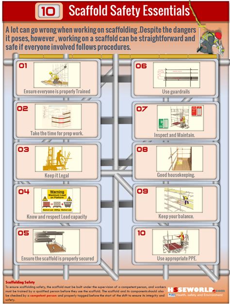 Scaffolding Regulations Osha At James Engel Blog