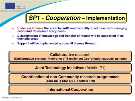 Ppt Dr Ir Matthijs Soede 28 October 2005 Based On Presentations Of Powerpoint Presentation