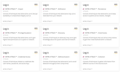 Mitre Attandck Framework For Aws Is Now Supported By Check Point
