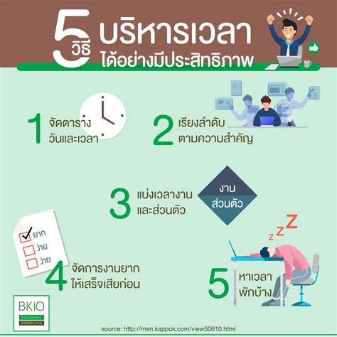 จัดการชีวิตให้ง่ายขึ้นด้วย 5 วิธีบริหารเวลาอย่างมีประสิทธิภาพ