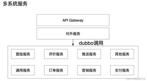 认证方式之sso和basicsso、basic鉴权 Csdn博客