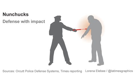In Bruce Lee Like Move Northern California Police Department To Adopt