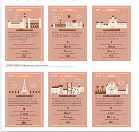 Cuatro Tipos De Edificios Y Números