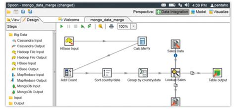 Pentaho With Storm And Yarn Powers Real Time Big Data Analytics