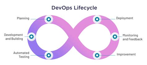 Devops Process Key Strategies And Principles Velvetech Devops Process Key Strategies And Principles Velvetech