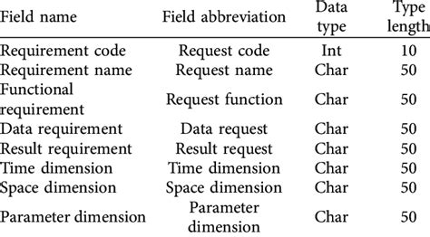 description dictionary of visualization requirements download