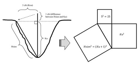 Geometric Illustration Of The Problem Download Scientific Diagram