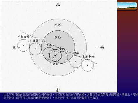 歷史上的記載 月食現象雖是古代重要天象之一然而因為它沒有日全食現象那樣驚人而且古代的人們很可能把它和月象的盈虧混為一談認為是常常發生