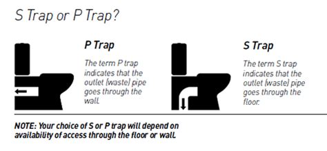 Toilets 101 Home Ideas