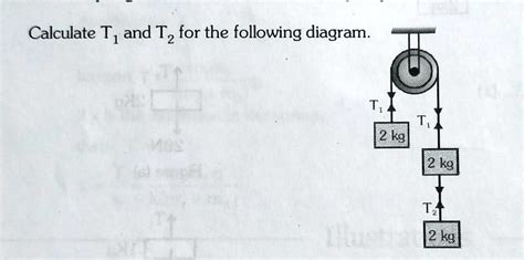 Solved Calculate T And T For The Given Diagram