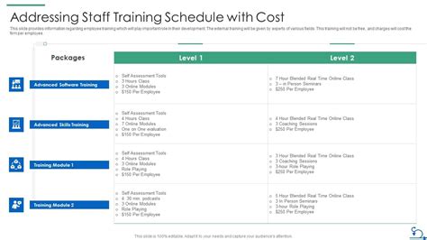 How Bidding Teams Addressing Staff Training Schedule With Cost Template Pdf