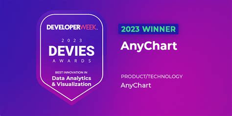 Anychart Named Best In Data Analytics And Visualization 🏆 By Anychart Medium