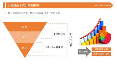 万事利女装全年内容营销规划方案 34P FA方案网