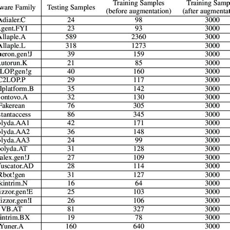 Malware Images Augmentation Steps Download Scientific Diagram
