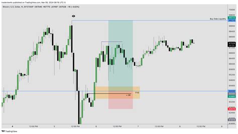 BITSTAMP BTCUSD Chart Image By Tradeview X TradingView