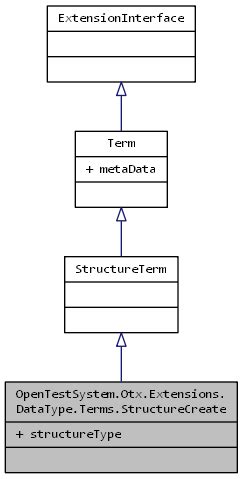 OTX Reference OpenTestSystem Otx Extensions DataType Terms