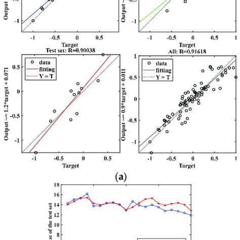 Calculation Of Interfacial Thermal Conductivity Itc Using Nemd Method