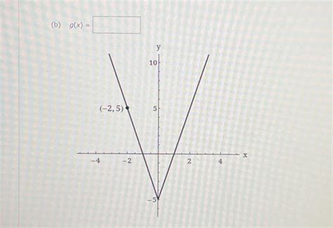 Solved Use The Graph Of F X ∣x∣ To Write An Equation For