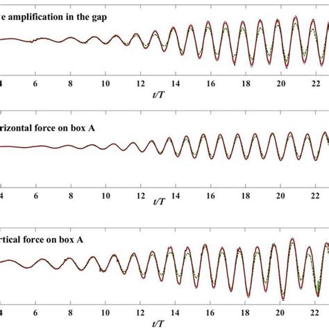 influence of different particle distribution configurations on