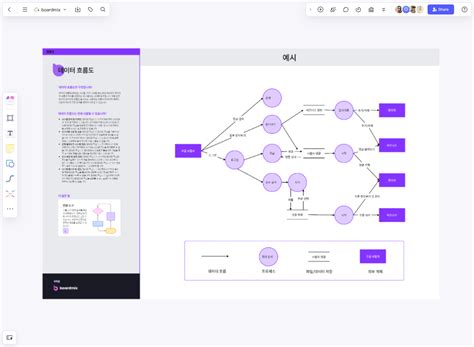 데이터 흐름도 템플릿 Boardmix