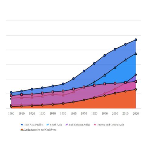 Excel Data Analysis Upload Analyze Visualize Data With Ai