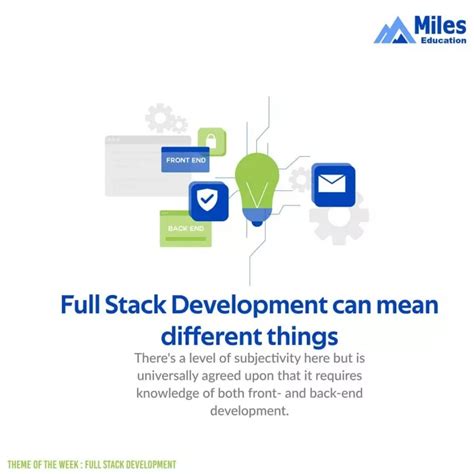 PPT Full Stack Development PowerPoint Presentation Free Download ID 10946464