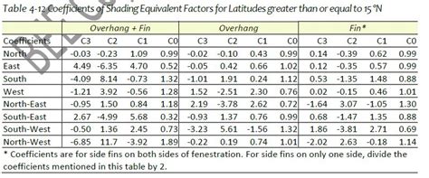 Shading Fairconditioning