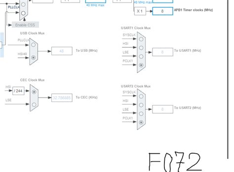 clock multiplexer of usart2 in stm32f051r8 stmicroelectronics community