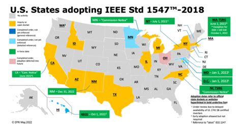 Smart Pv Inverter Overview Ieee 1547 2018 And Ul 1741 Explained Solar Builder
