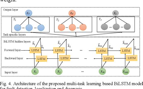 Optical Fiber Fault Detection And Localization In A Noisy Otdr Trace Based On Denoising