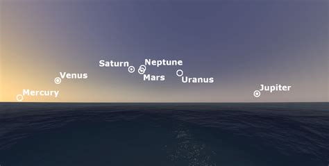 All Nine Planets Line Up