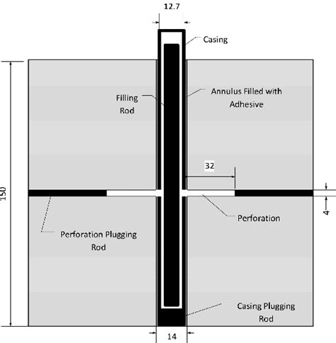 Figure 1 From Near Wellbore Hydraulic Fracture Propagation From
