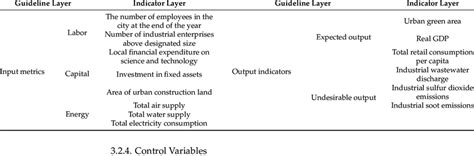 urban green economy efficiency measurement index system download
