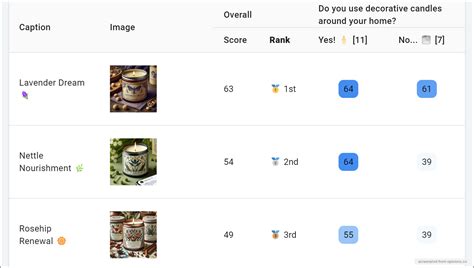 contingency tables explanation examples guide tools opinionx