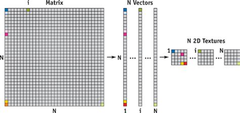 Chapter 44 A Gpu Framework For Solving Systems Of Linear Nvidia 开发者
