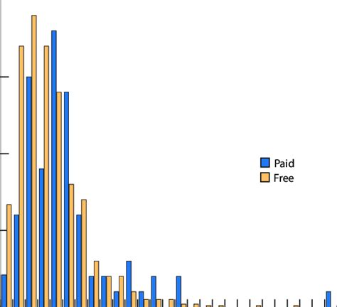 Dangerous Permissions Per Application Download Scientific Diagram