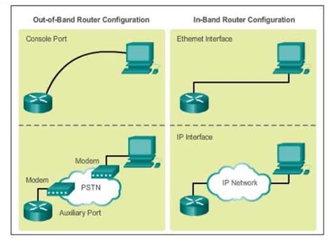 Master The Ccna 3 Chapter 9 Exam With These Proven Strategies