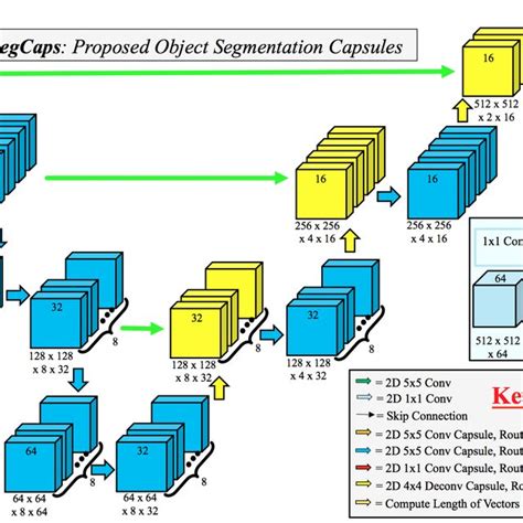 The Proposed Segcaps Architecture For Object Segmentation Download Scientific Diagram