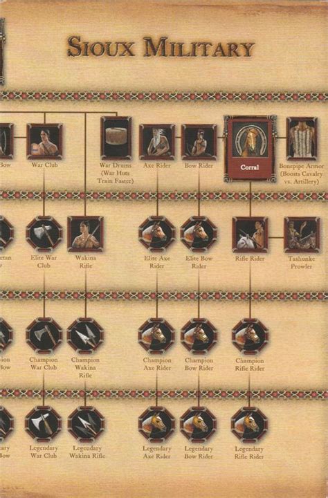 Age Of Empires Iii The Warchiefs 2006 Box Cover Art Mobygames