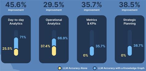 Andreas Blumauer On Linkedin Llms Knowledge Graphs Do The Trick